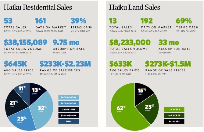 Haiku vs. Kula End of 2014 Market Update - The Tale of 2 Maui Towns ...